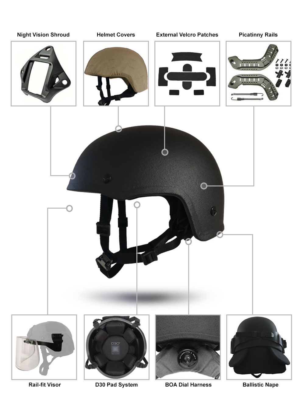 vestguard ballisitc helmet bullet stab blast nato stanag 2920 ...