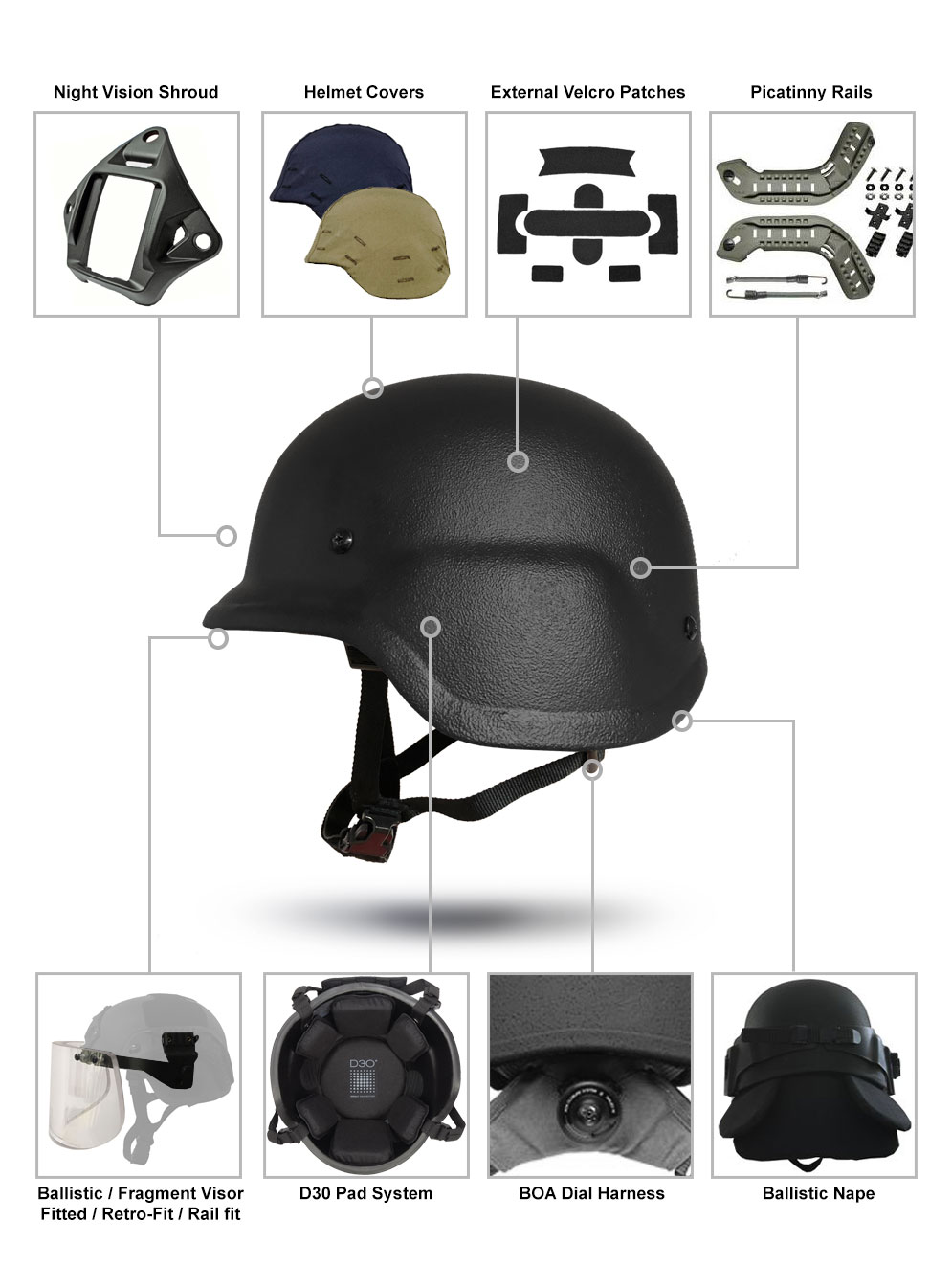 vestguard ballisitc helmet bullet stab blast nato stanag 2920 ... vestguard ballisitc helmet bullet stab blast nato stanag 2920 ...